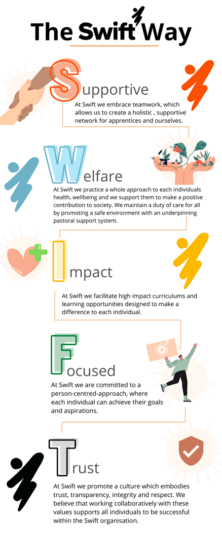 Guardian Guidance - Swift Childcare - Swift CC