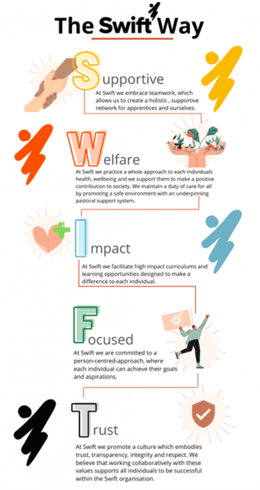 The Swift Way - Swift CC